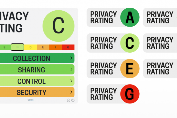 Privacy rating shows how websites handle your data - U-Today